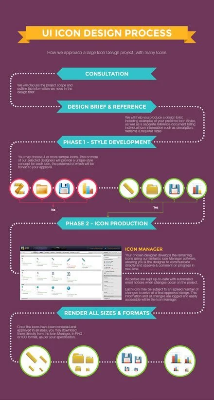 Icon Design process - Let us design your delicious custom Icons
